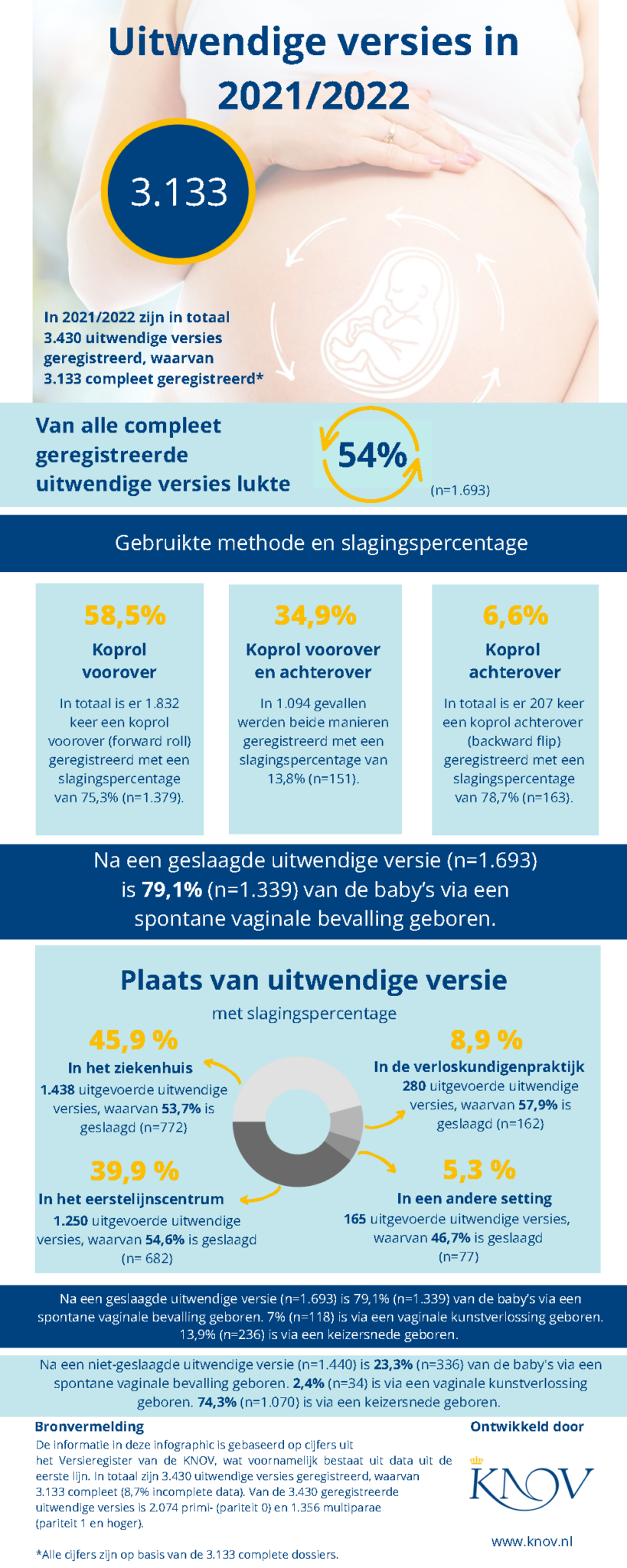 Stuitligging bevalling
